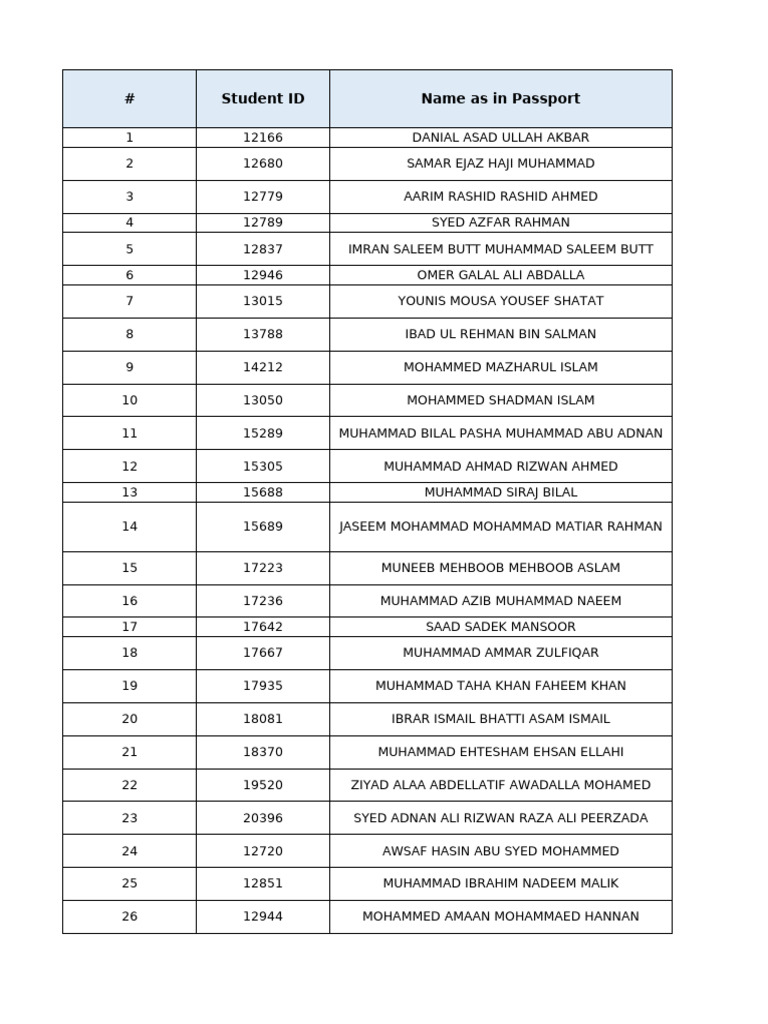 Year 11 Class List 2020 2021 | PDF