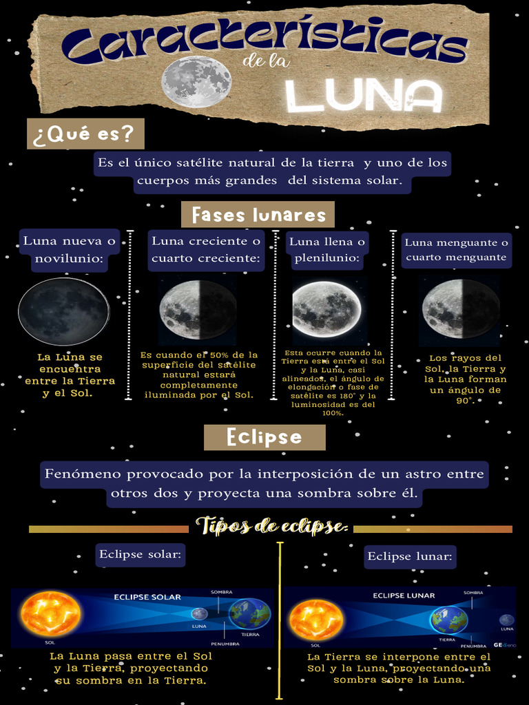 Infografia Caracteristicas de La Luna Geografia | PDF