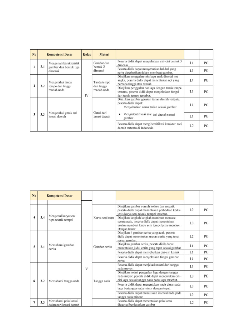 Kisi-Kisi To 1 SBDP | PDF