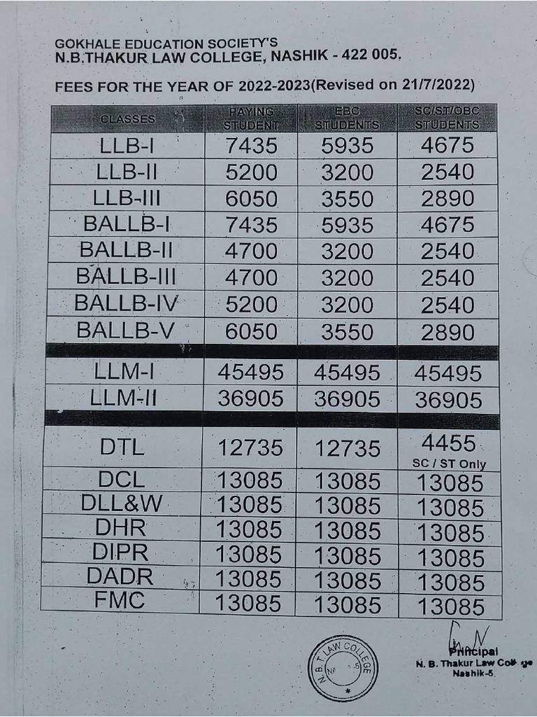 Fees Structure | PDF