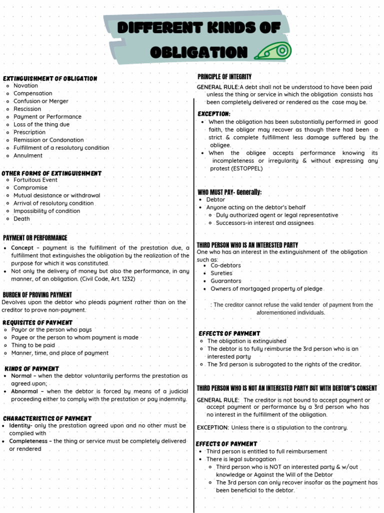 R3 Extinguishment of Obligation | PDF