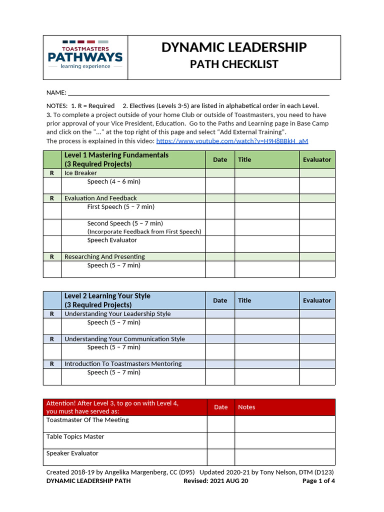 Dynamic Leadership Path Checklist | PDF