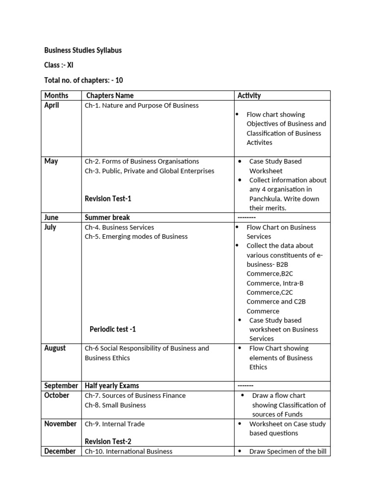 Business Studies Syllabus | PDF