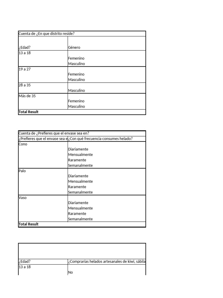 Analisis de Datos | PDF