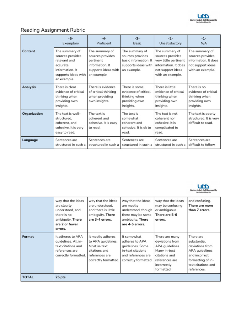 Reading Assignment Rubric | PDF