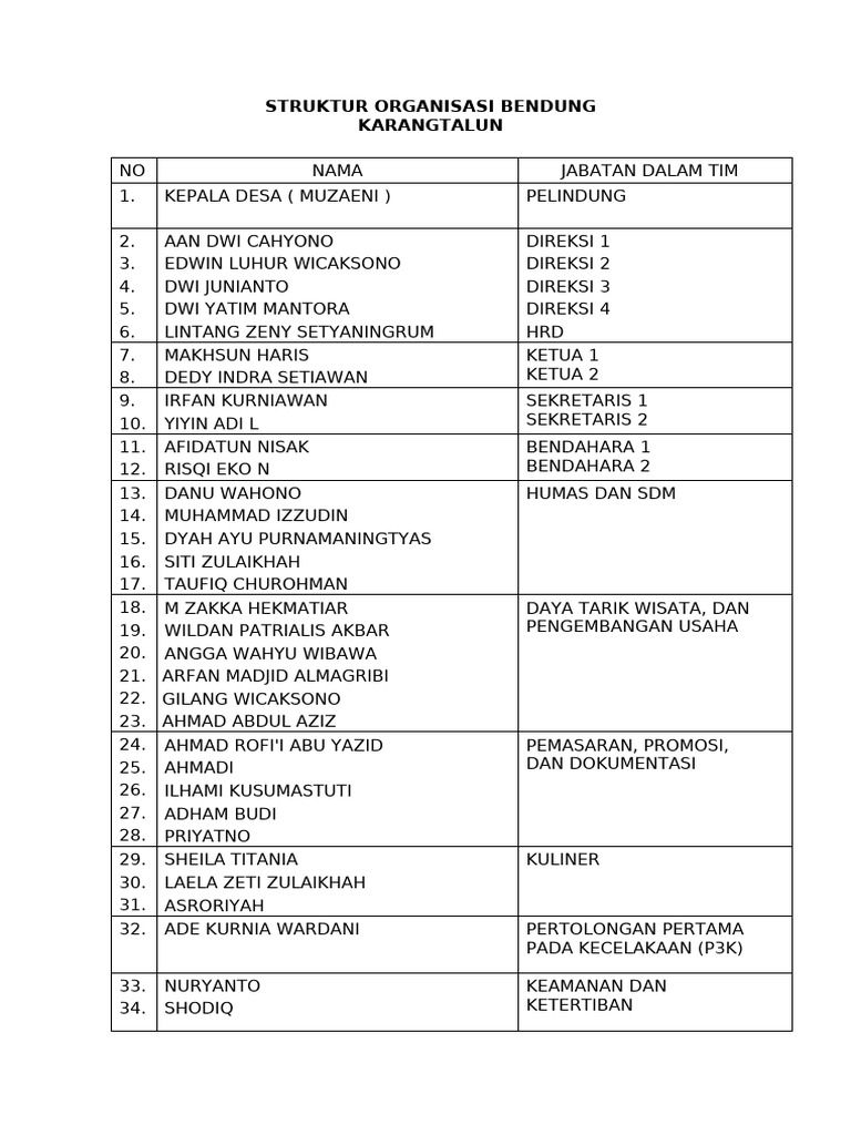 Struktur Organisasi Pokdarwis Bak Full | PDF