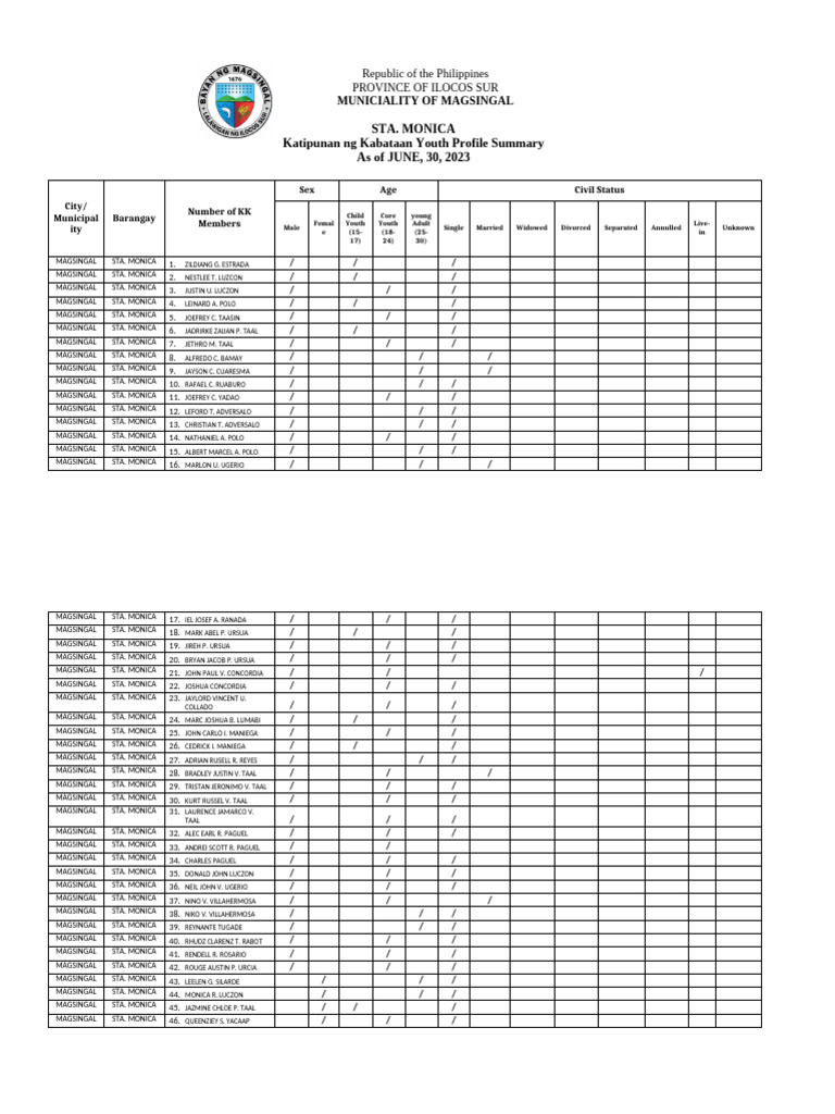 Annex 6 Katipunan NG Kabataan Youth Profile Survey Barangay Sta. Monica ...