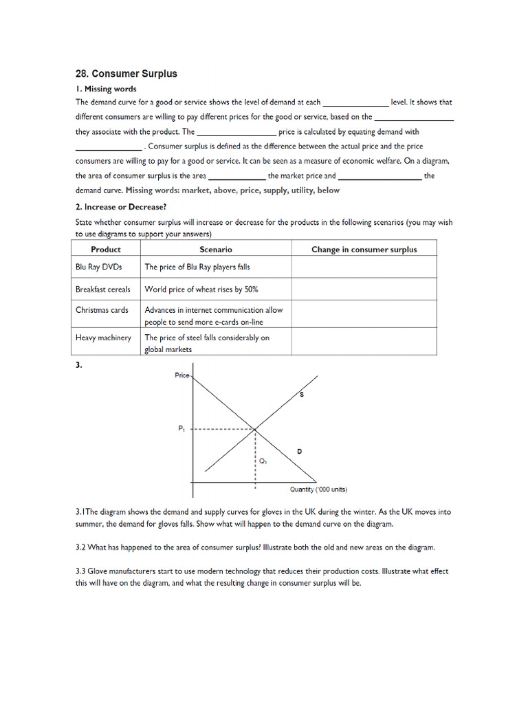 Consumer Surplus Worksheet Pdf
