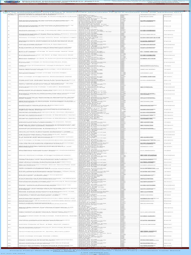 Maharshi Dayanand University, Rohtak | PDF