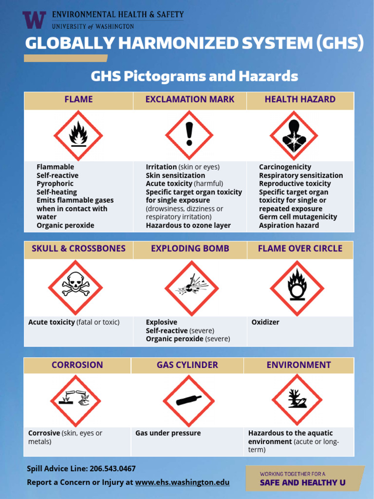 GHS Pictograms Poster | PDF