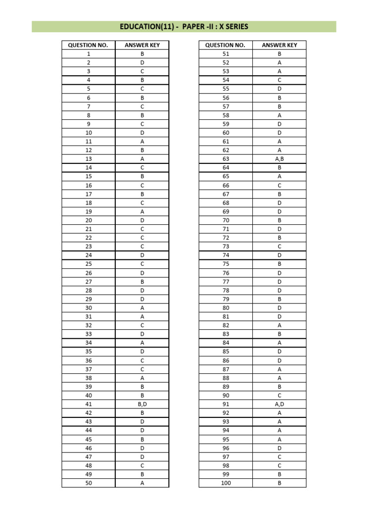 Final Ans Key 11 EDUCATION | PDF