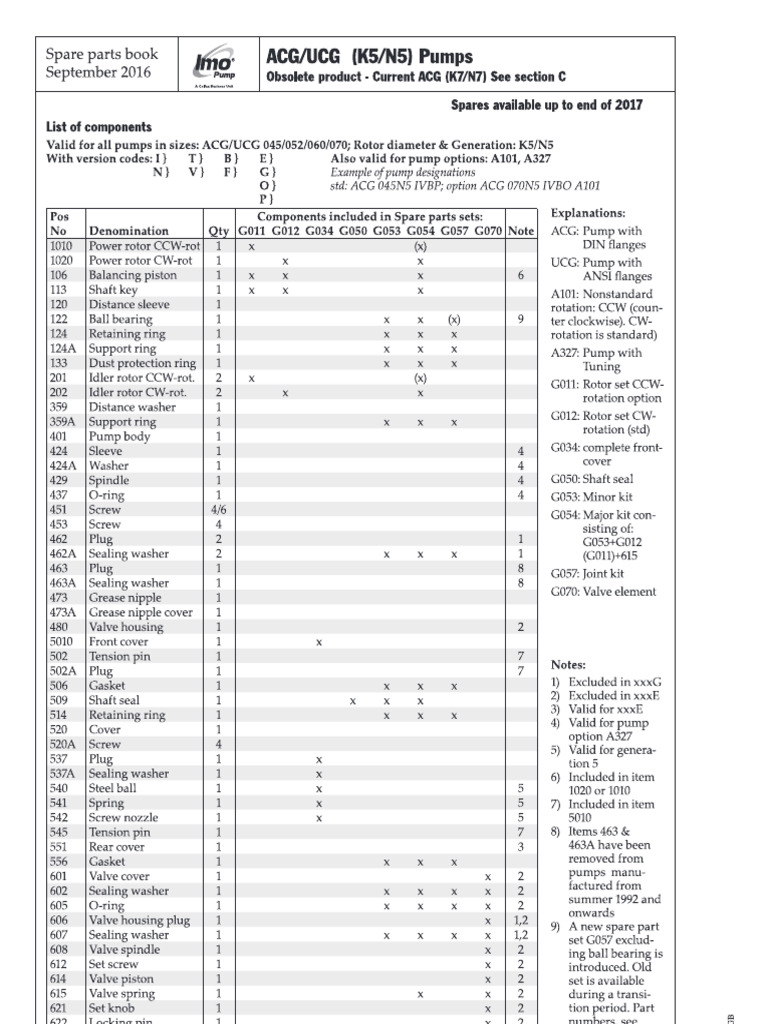 IMO Pumps Brochures SP1207.02 094 095 ACG UCG K5N5 Pumps | PDF