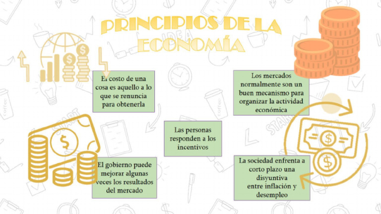 Infografia Principios de La Economía | PDF