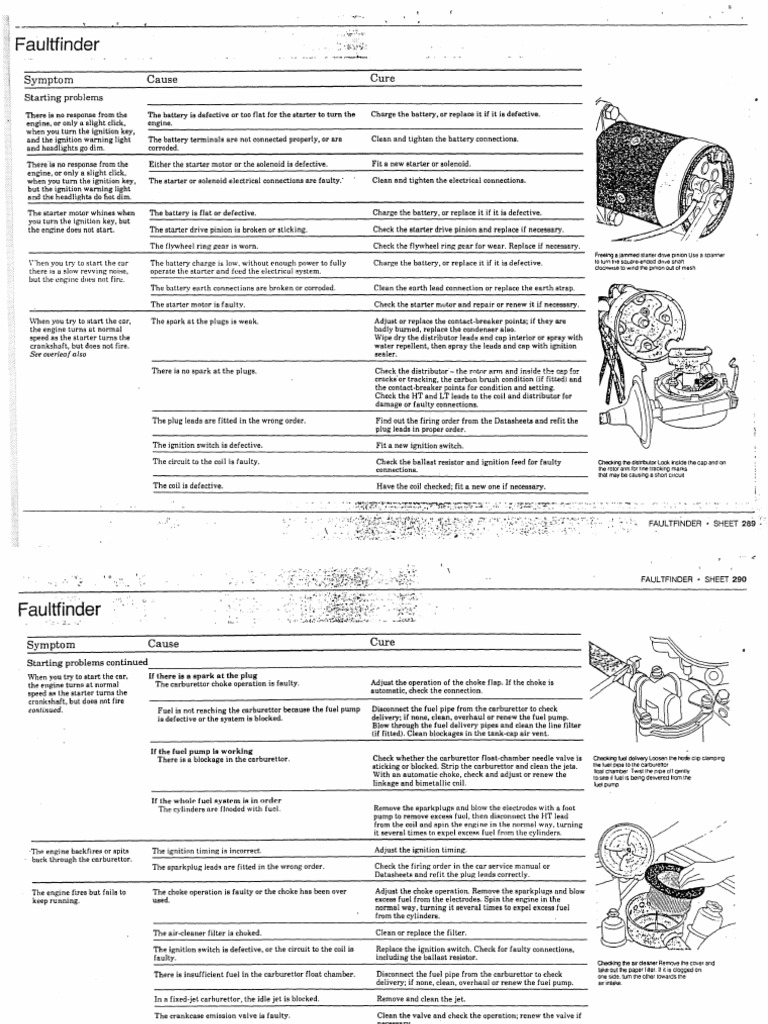 FaultFinder Datasheets | PDF