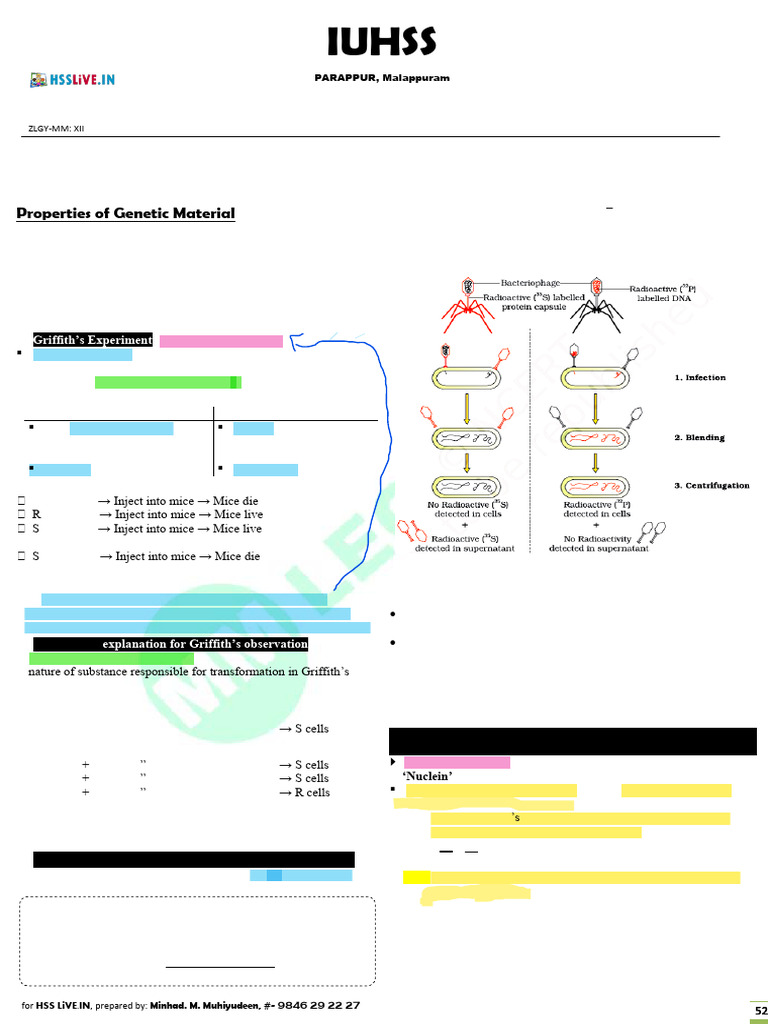 Hsslive XII Zoology CH 6 Molecular Minhad Short Note | PDF
