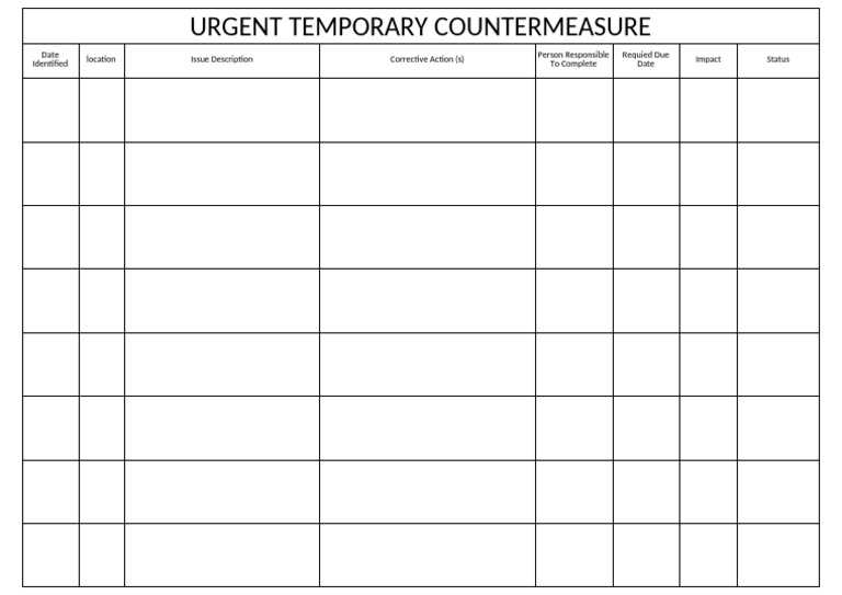 Urgent Temporary Countermeasure | PDF