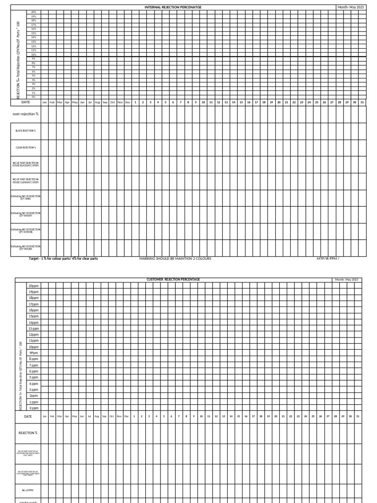 DM Format Check Sheet All Deperment | PDF