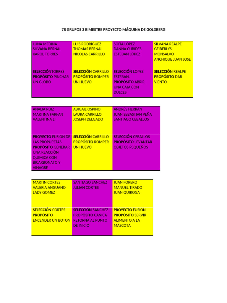 7B Grupos 3 Bimestre Proyecto Máquina de Goldberg | PDF
