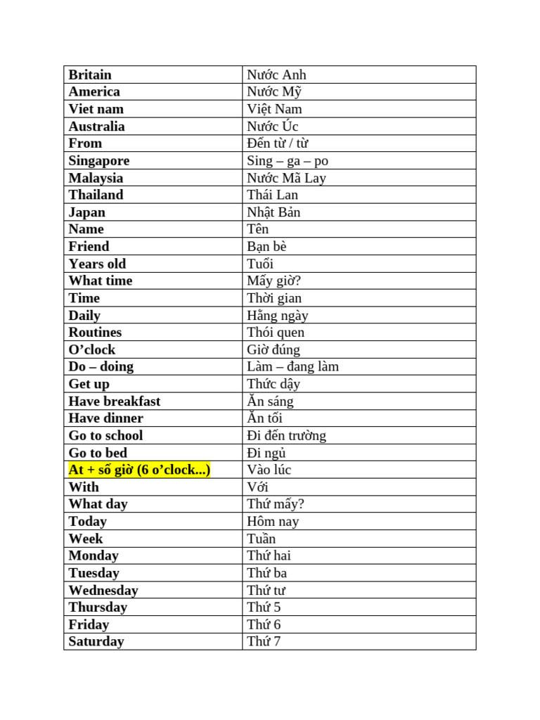 T NG H P T V NG L P 4 | PDF
