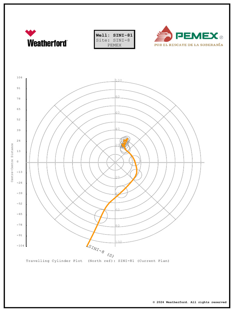 Travelling Cylinder Plot SINI-81 | PDF Travelling Cylinder Plot SINI-81 | PDF