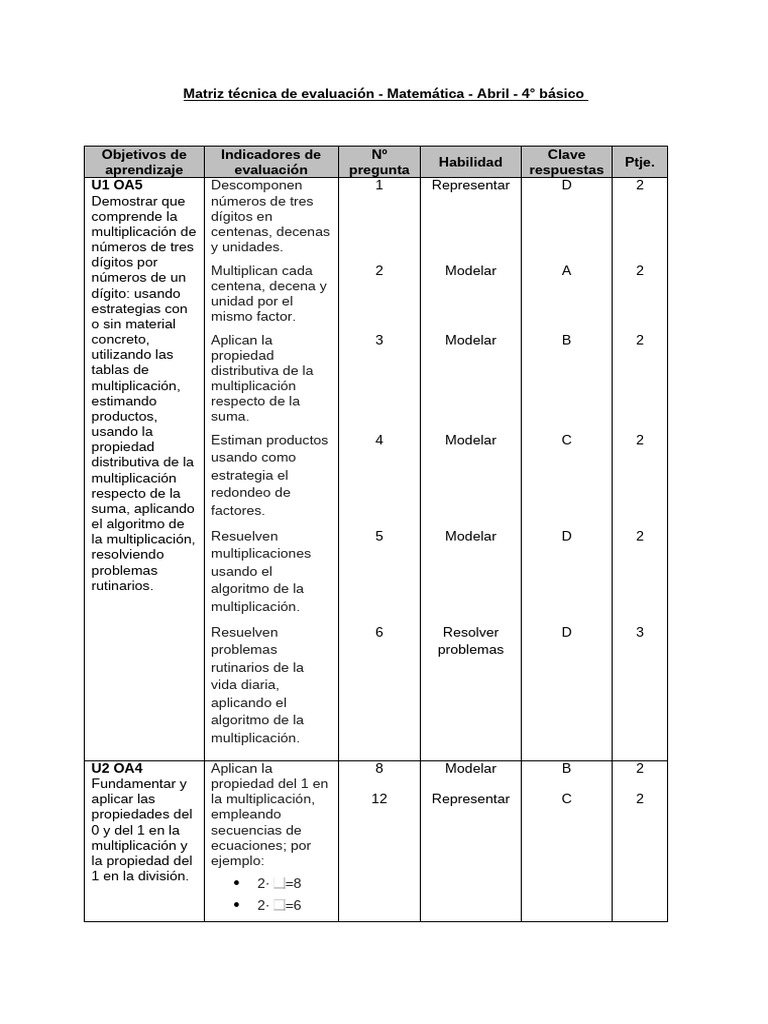 Matriz Tecnica Matematica 4º Basico Abril | PDF