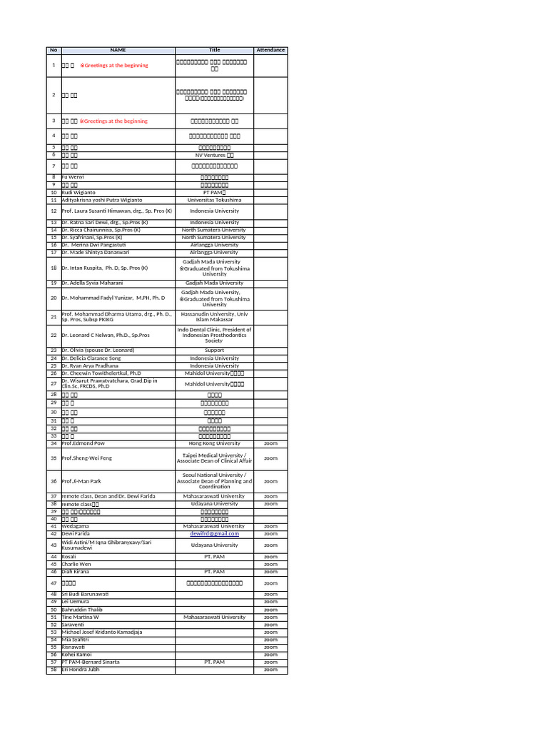 Participants List | PDF