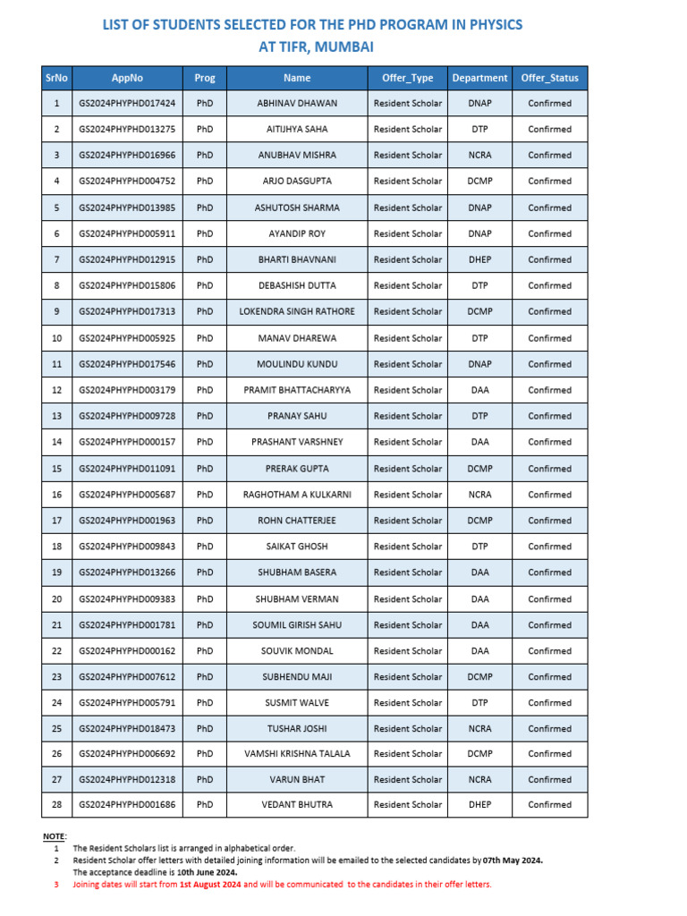 Final Physics PHD | PDF