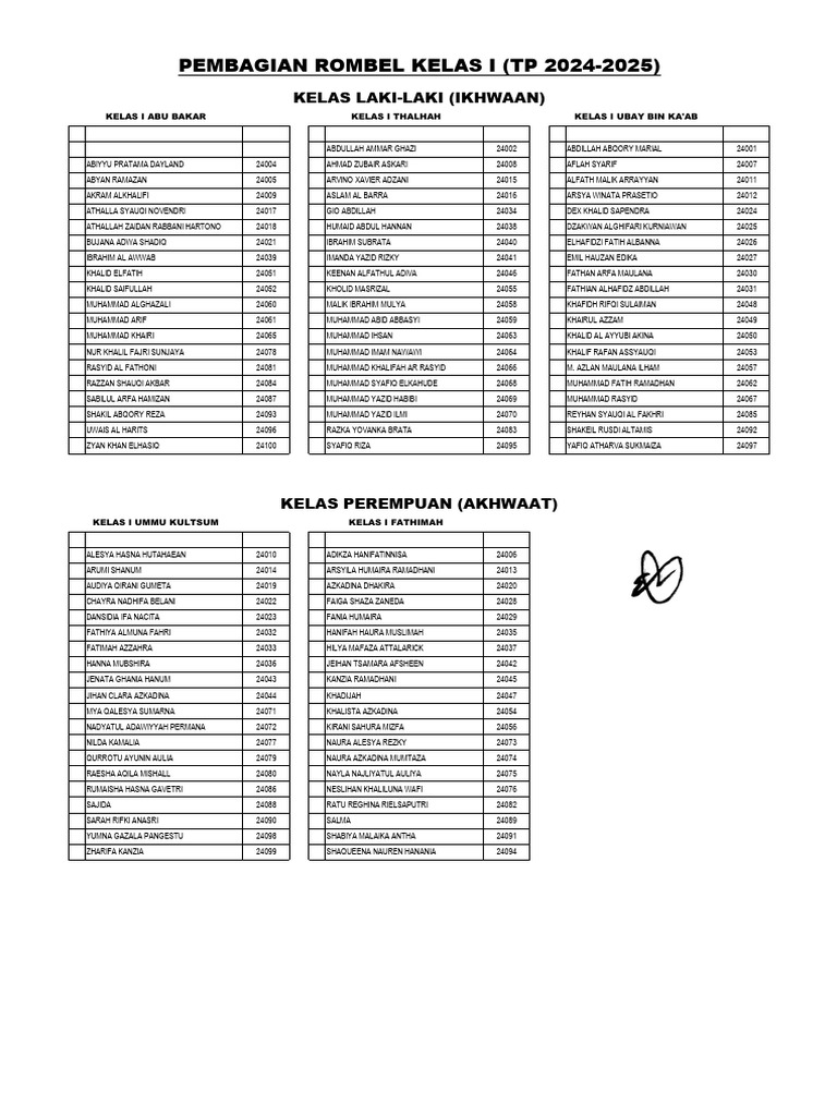 Pembagian Rombel Kelas I (TP 24-25) | PDF