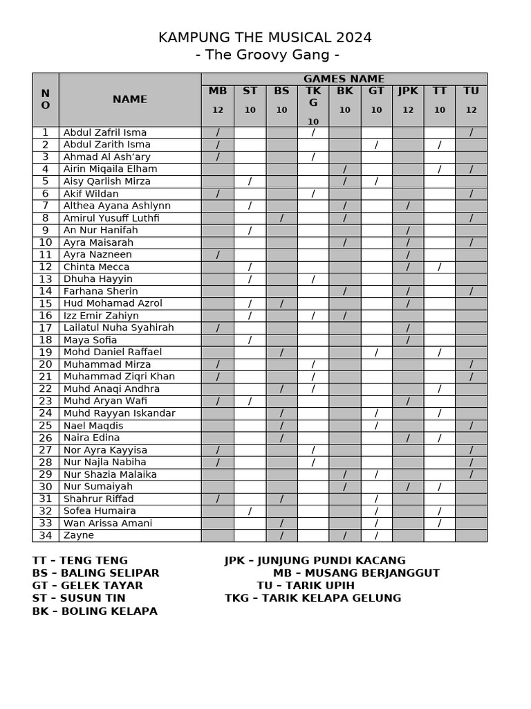 Kampung The Musical - The Groovy Gang | PDF
