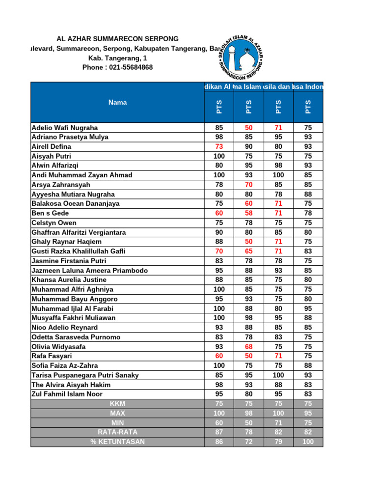 Mid Term Test Gradebook SMP (Merdeka) Grade 8 C Semester 2 2023-2024 | PDF