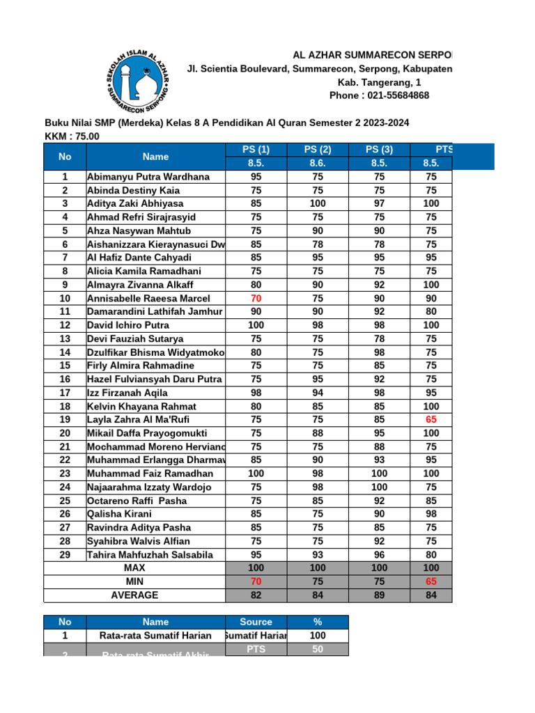 Gradebook SMP (Merdeka) 8-A Semester 2 2023-2024 | PDF