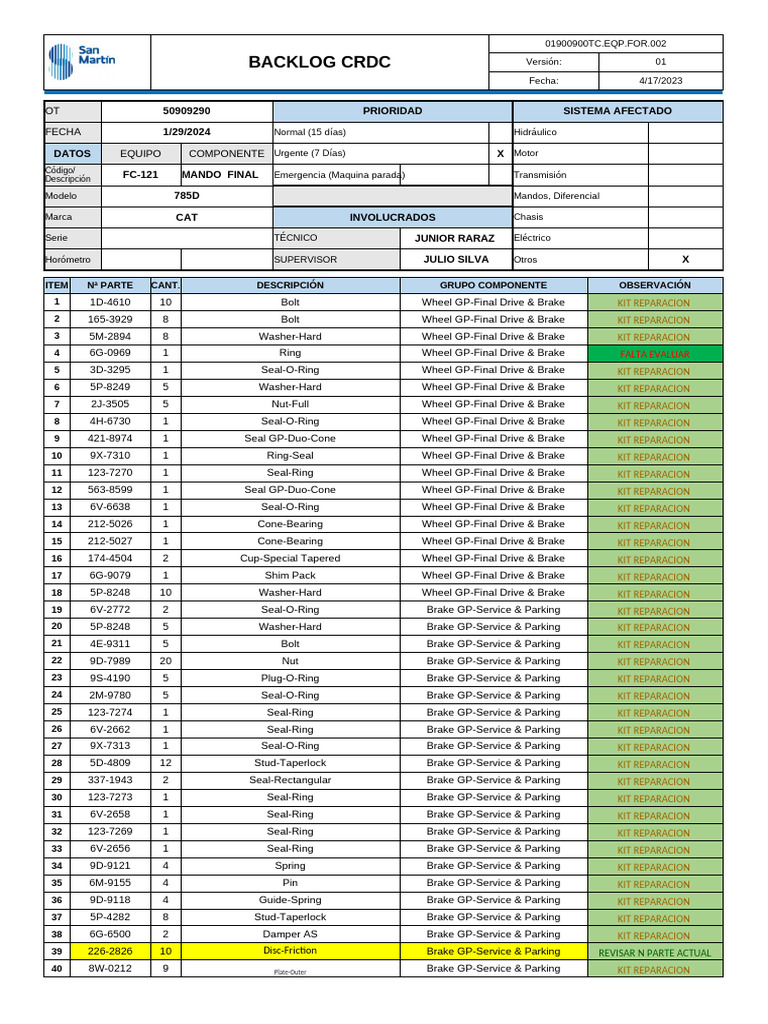 Backlog Mando Final | PDF