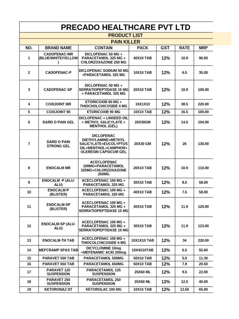 PMBJK Rates | PDF | Drugs | Essential Nutrients