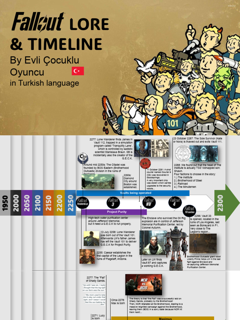 Fallout Timeline + TV Series | PDF