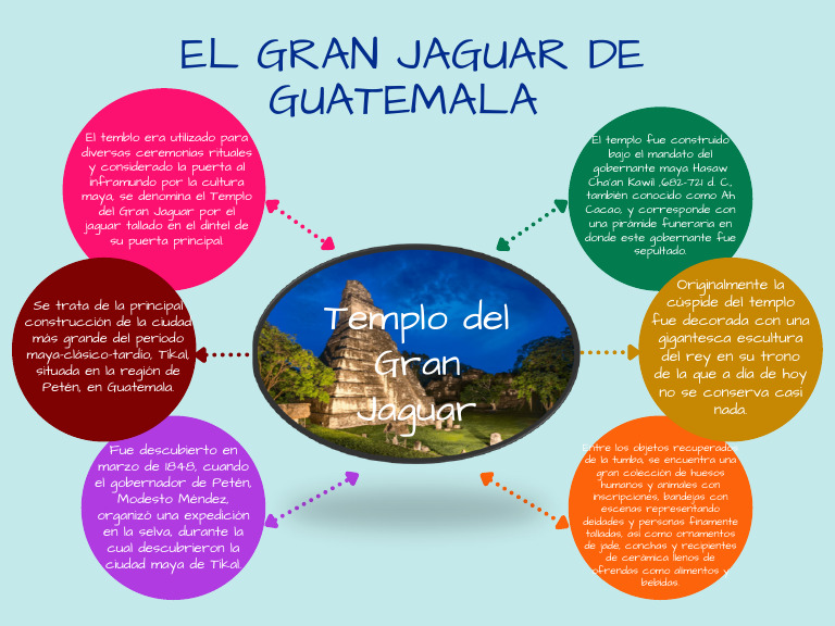 Mapa Conceptual - Catedra | PDF