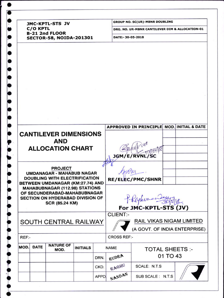 Allocation Chart | PDF