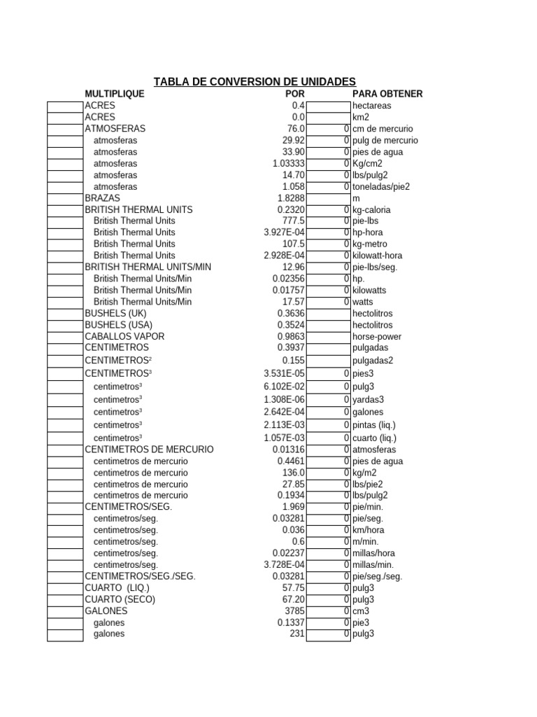 Tabla De Conversiones Pdf