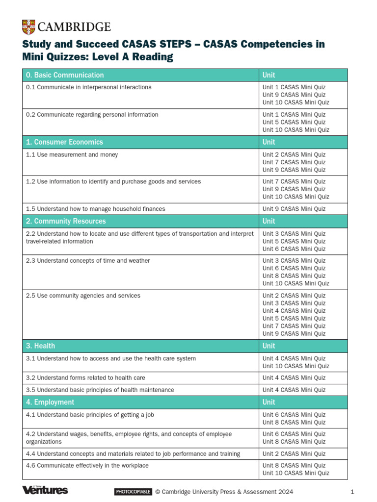 Study and Succeed CASAS STEPS - CASAS Competencies in Mini Quizzes ...