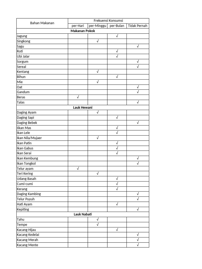 Tabel FFQ Vatla | PDF