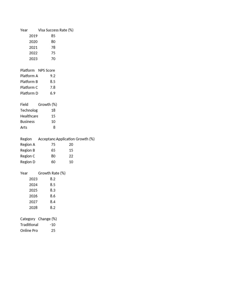 Market Research Data With Charts | PDF