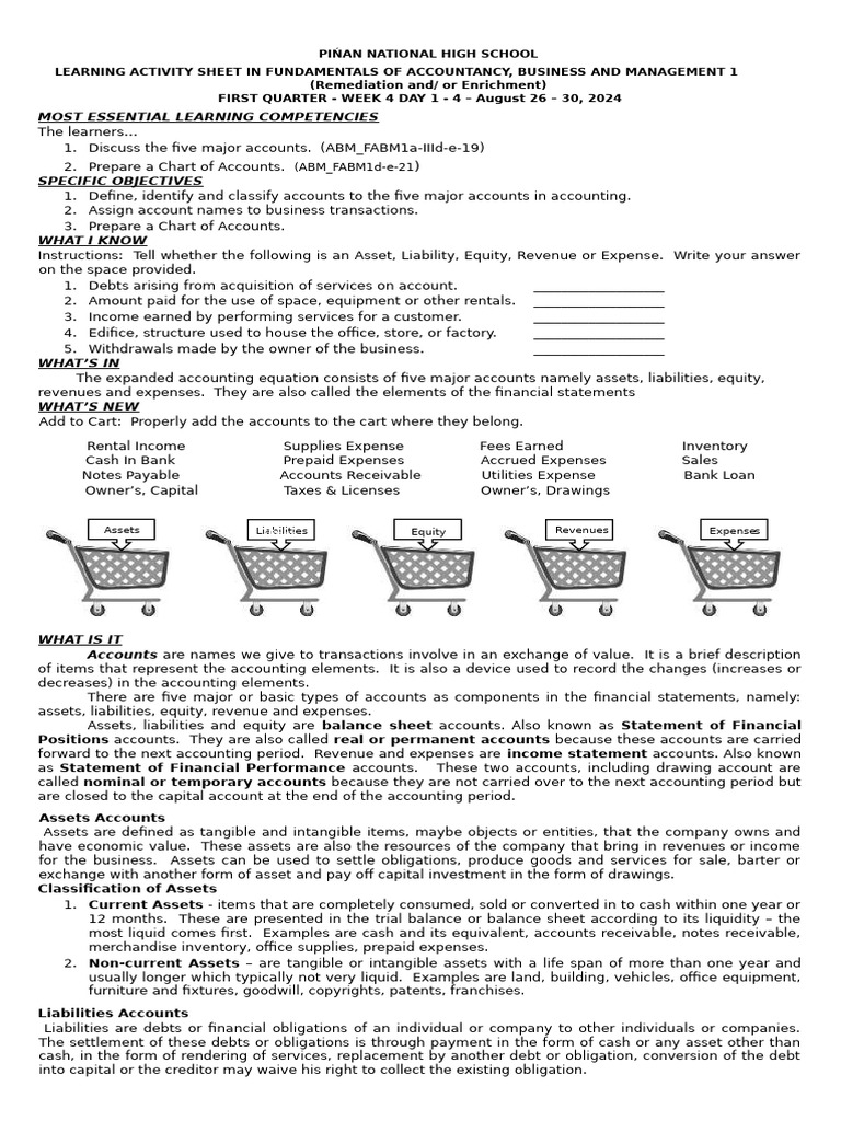 FABM 1 LAS Major Accounts | PDF