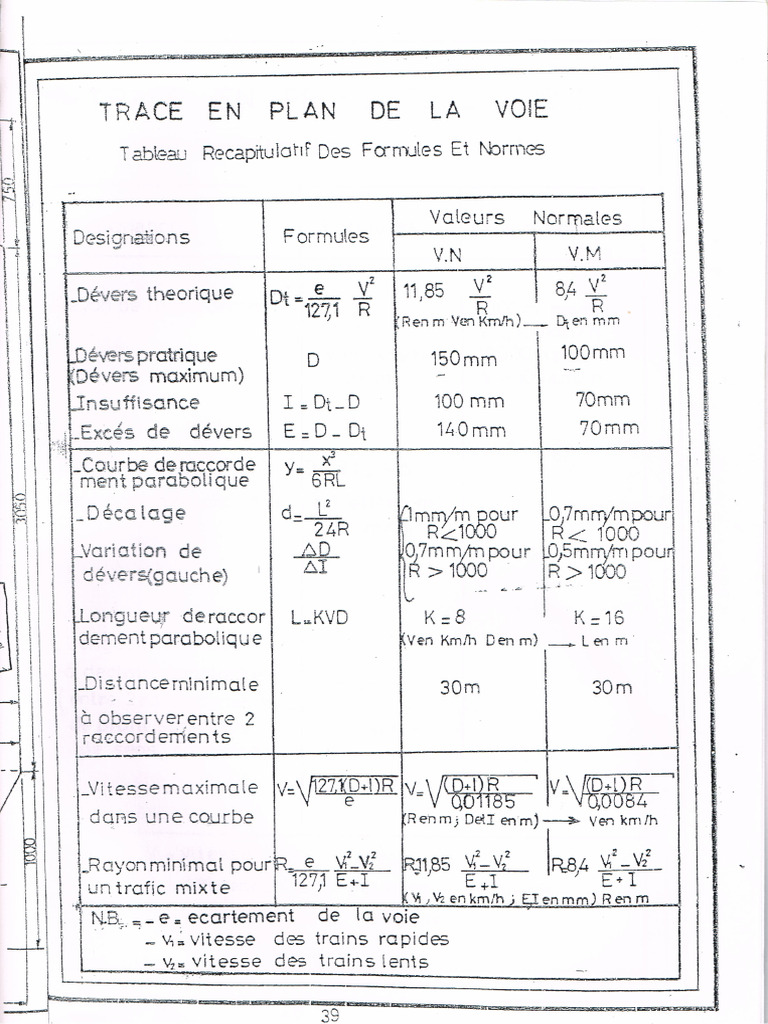 Calcul de Dévers | PDF
