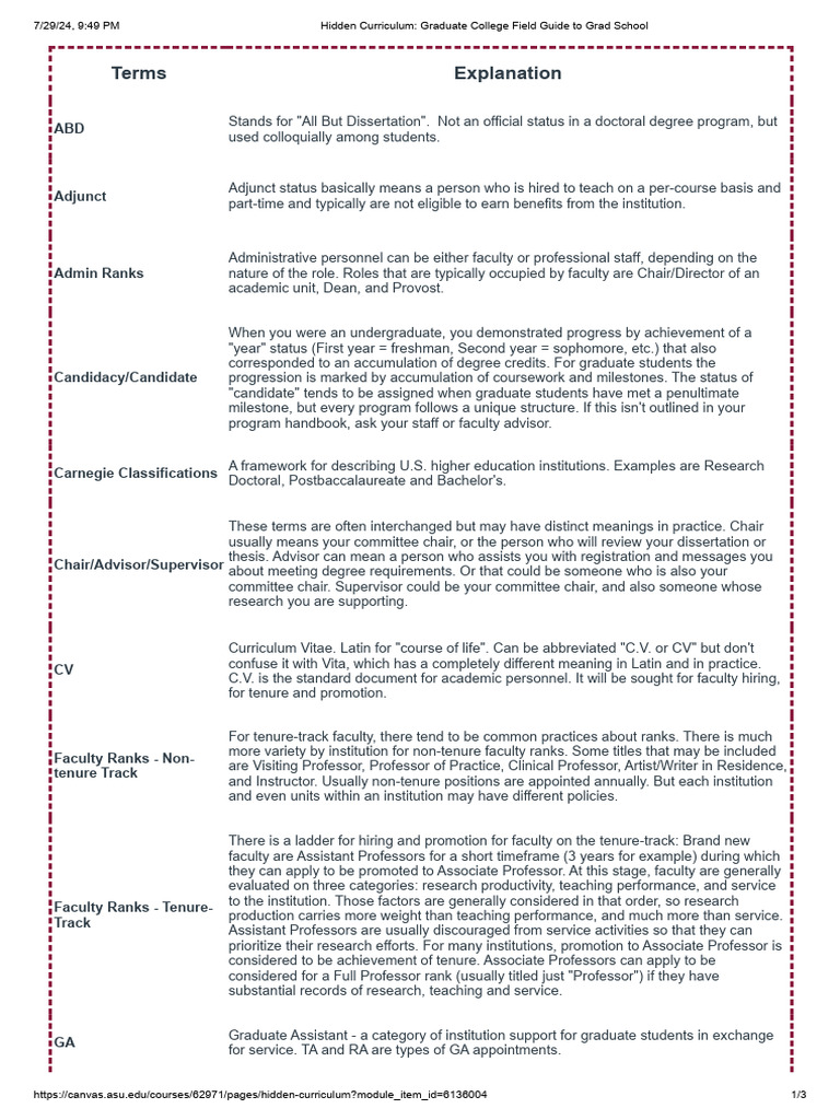 Hidden Curriculum - Graduate College Field Guide To Grad School | PDF ...