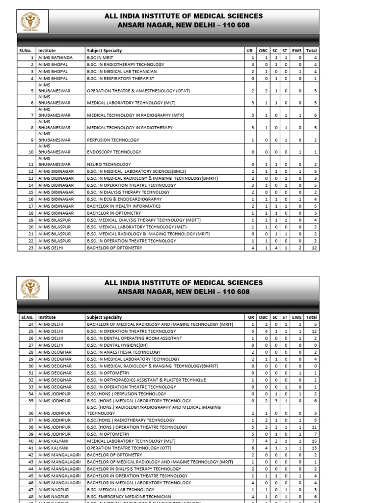 Final Seat Chart For 2nd Round - 1 | PDF