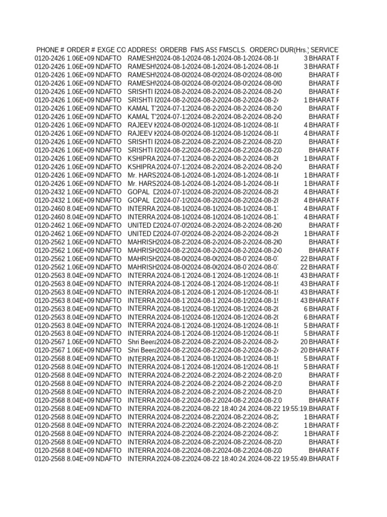 FMS Franchisee Management System Completed Orders (Provisioned) | PDF