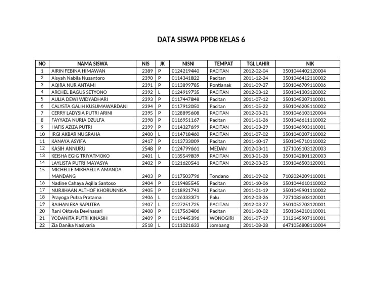 Data Siswa PPDB Kelas 6 | PDF