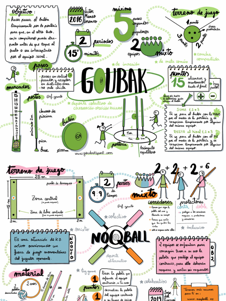 Visualthinking Ypunto | PDF