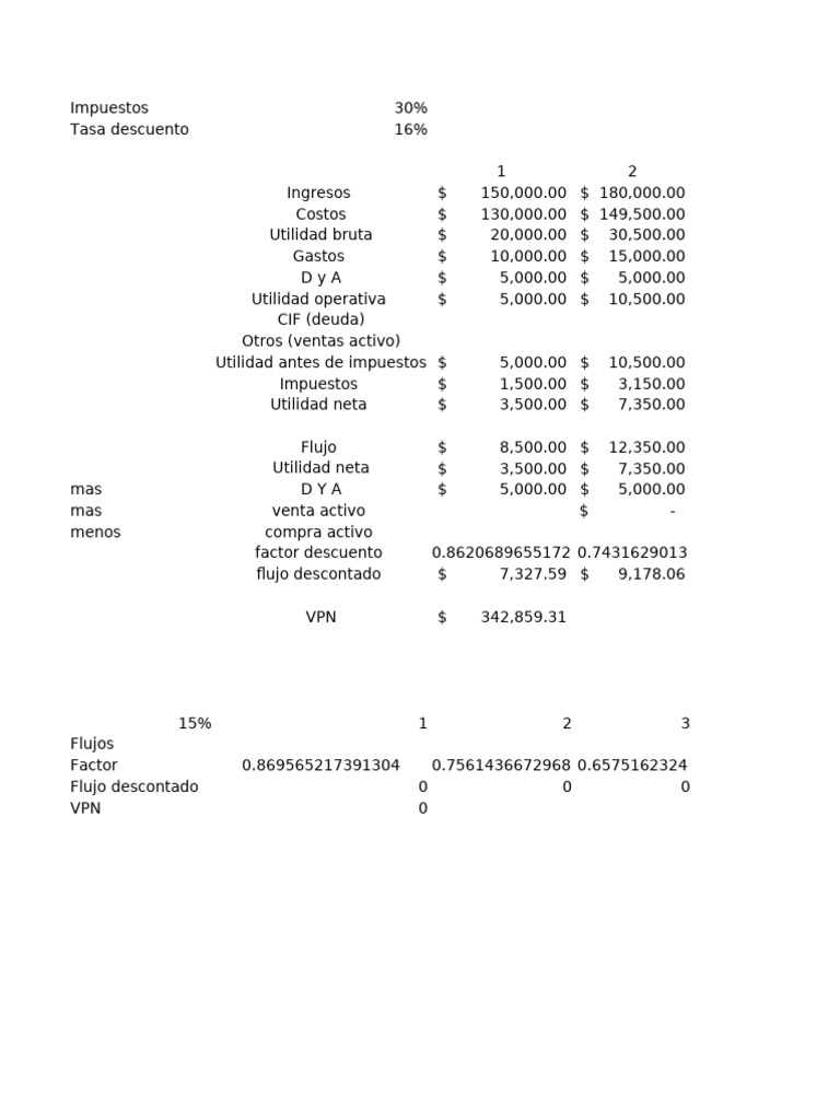 Caso Ing Econ 2 | PDF