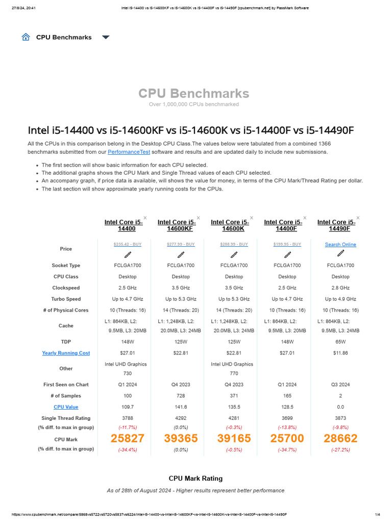 CPU Benchmarks: Intel I5-14400 Vs i5-14600KF Vs I5-14600k Vs I5-14400f Vs I5-14490f | PDF