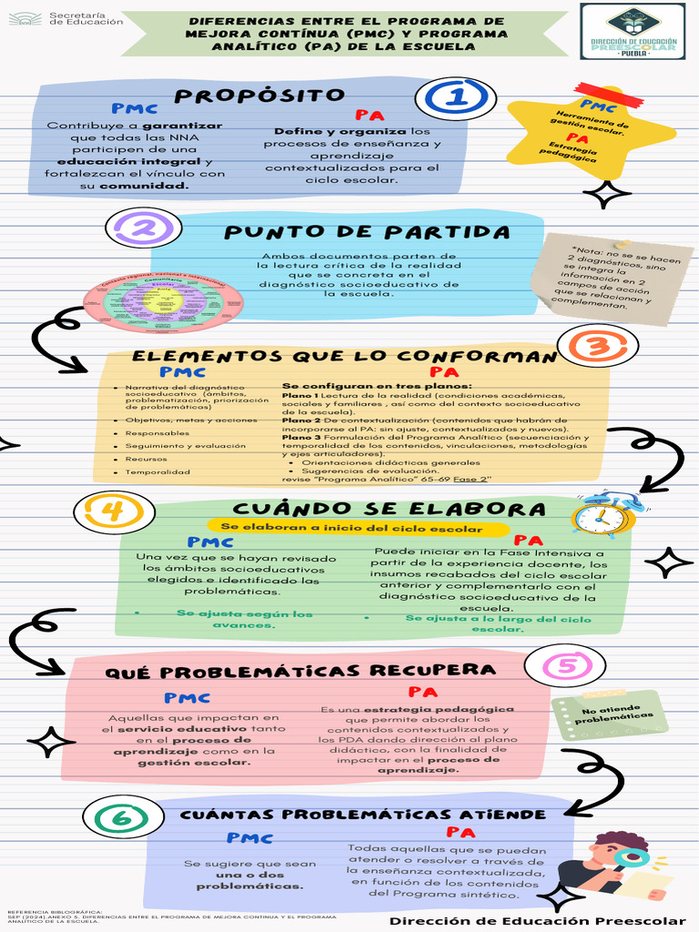 InfografÃ A Diferencias PMC y PA | PDF
